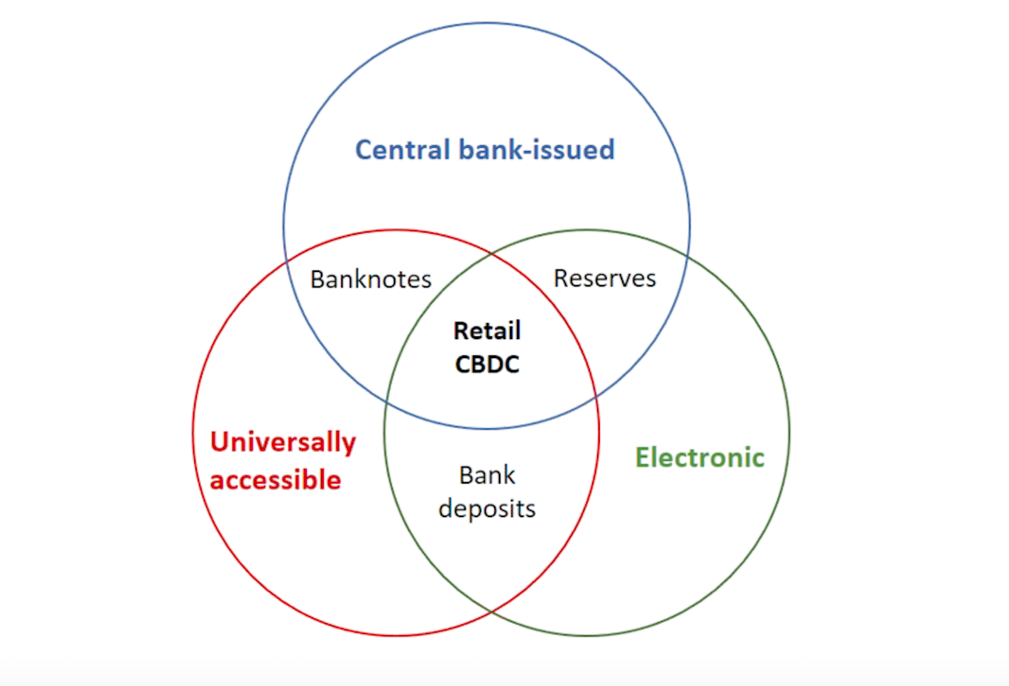BoE seeks input into CBDC plans - Digital Finance